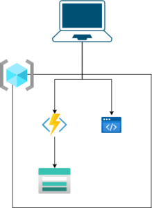 Automated Azure Environment Setup With GitHub Actions - What If Foundry